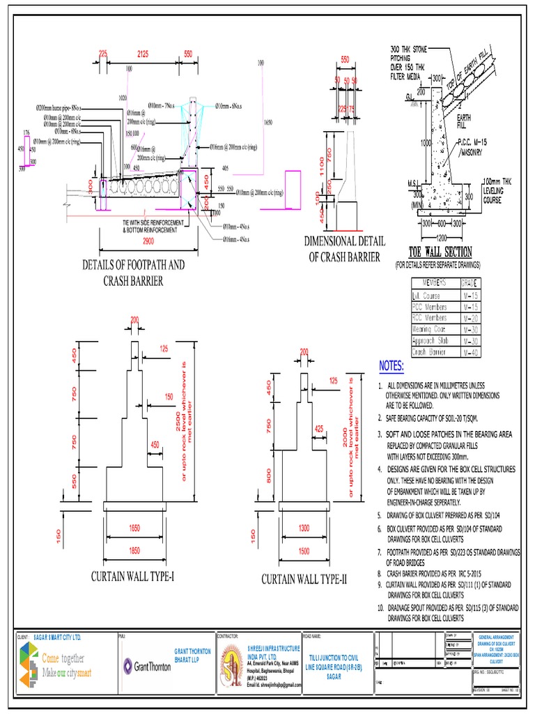 Box Culvert 1+825-2 | PDF | Civil Engineering | Economic Sectors