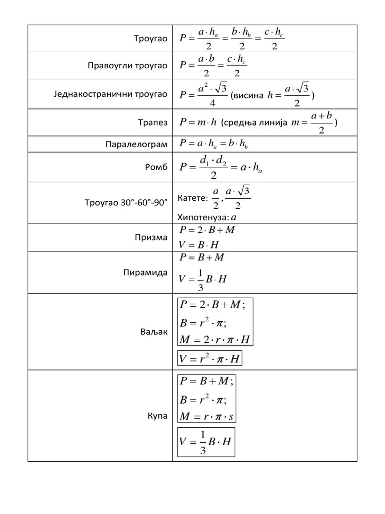 Formule - Geometrija | PDF