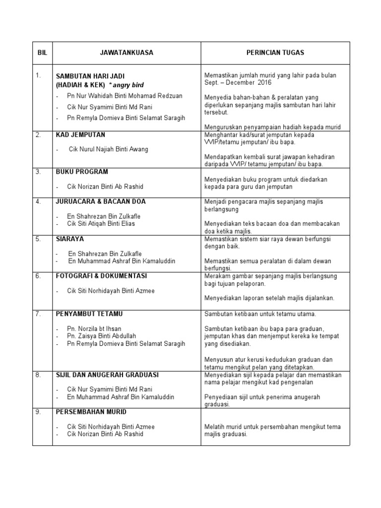 Perincian Tugas MAJLIS GRADUASI 2016 | PDF