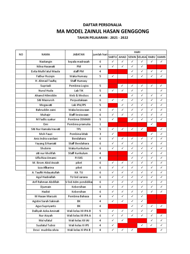 Ma Model Zainul Hasan Genggong: Daftar Personalia | PDF