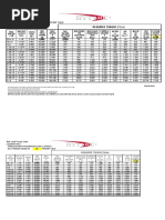 Minimum Thread Engagement Bolt Failure Chart Metric | PDF | Screw ...