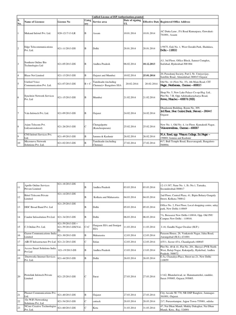 List of ISP Authorization Under Unified License As On December 2016 ...