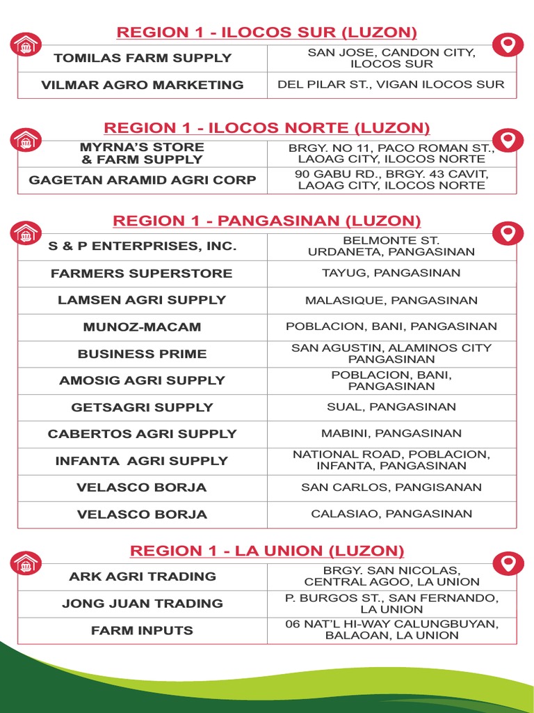 Region 1 2 Luzon | PDF | Philippines