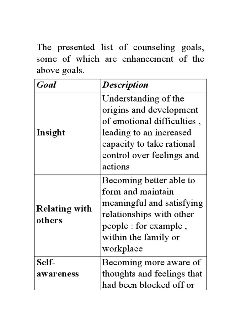 The Presented List of Counseling Goals | PDF | Psychotherapy ...