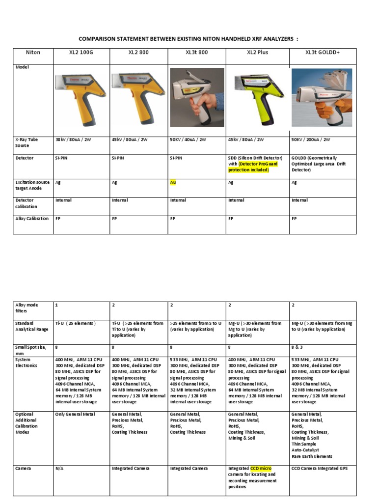 Comparison Statement - Niton XL2 100G - XL2 800 - XL3t 800 - XL2 Plus ...