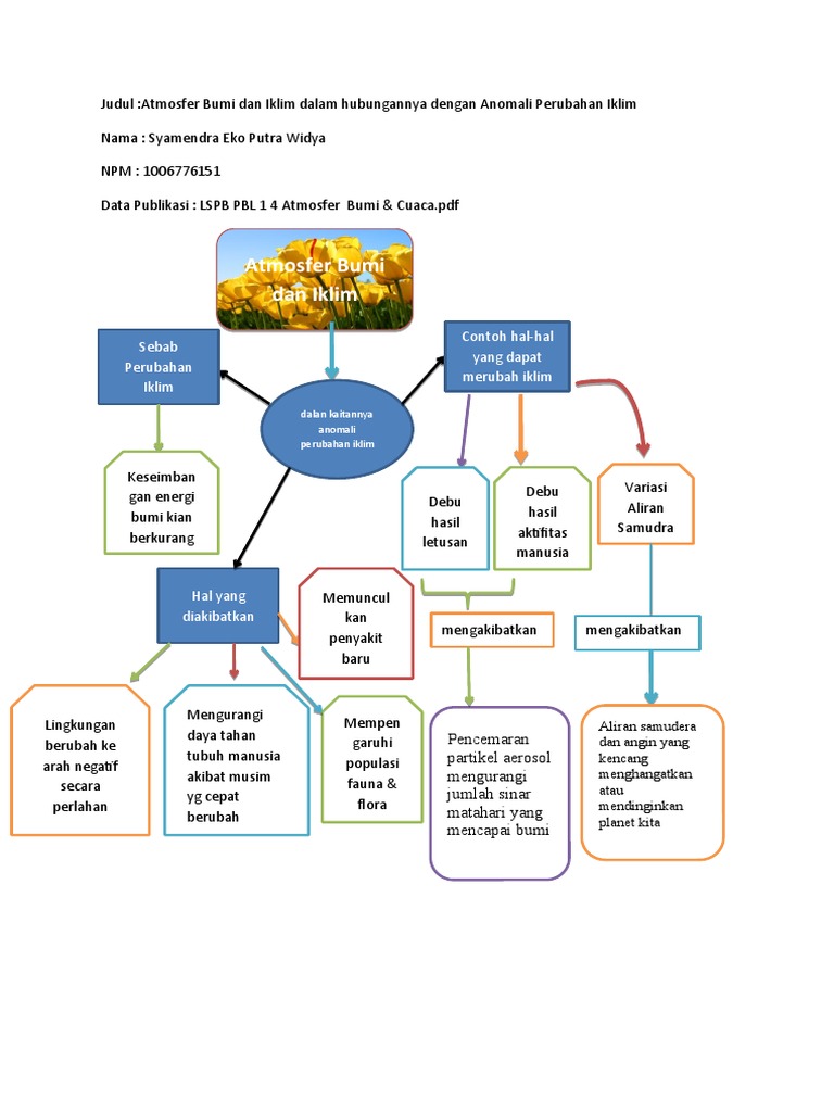 LTM MPKT B PBL 1 | PDF