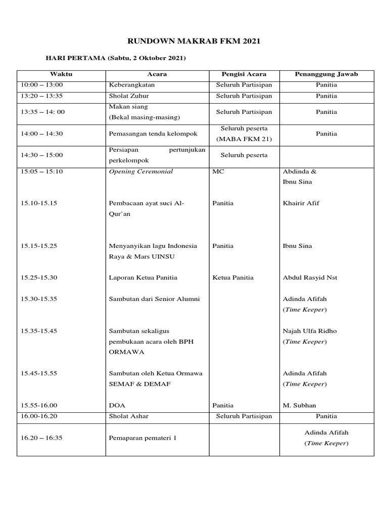 Rundown Makrab FKM 21 | PDF