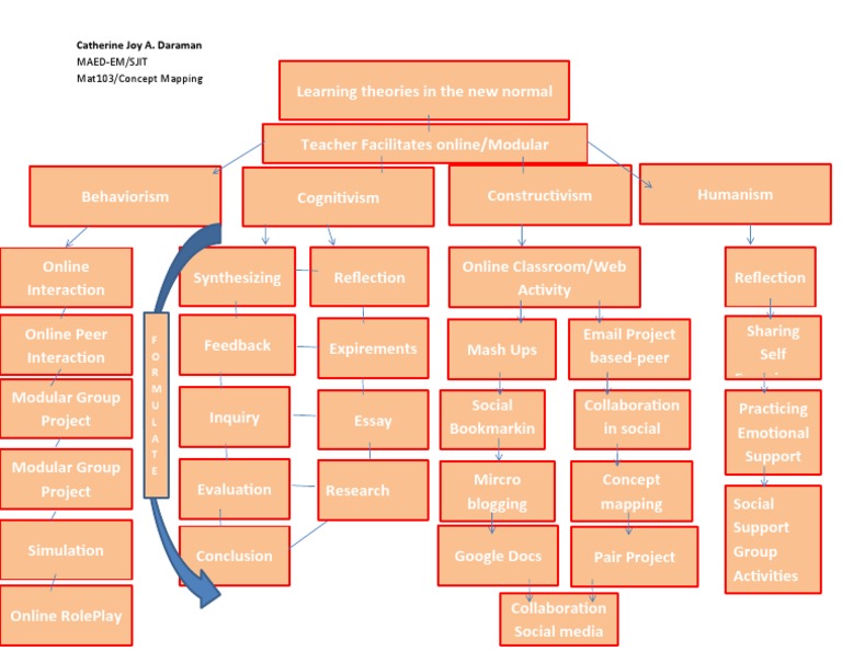 Mat103 Concept Mapping Assignment | PDF | Educational Technology ...