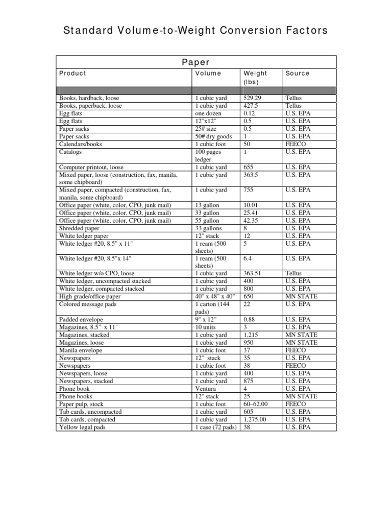 Standard Volume-to-Weight Conversion Factors: Paper | PDF
