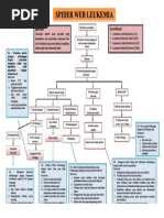 Askep Leukemia | PDF