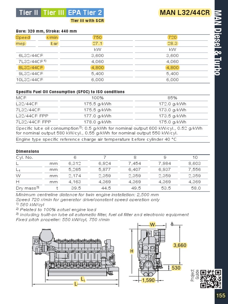 Tier LLL Tier LL EPA Tier 2: MAN L32/44CR | PDF | Vehicles | Engine ...