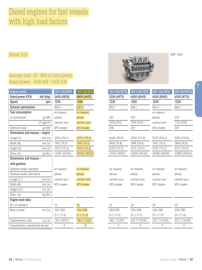Diesel engines for fast vessels with high load factors | PDF | Engine ...