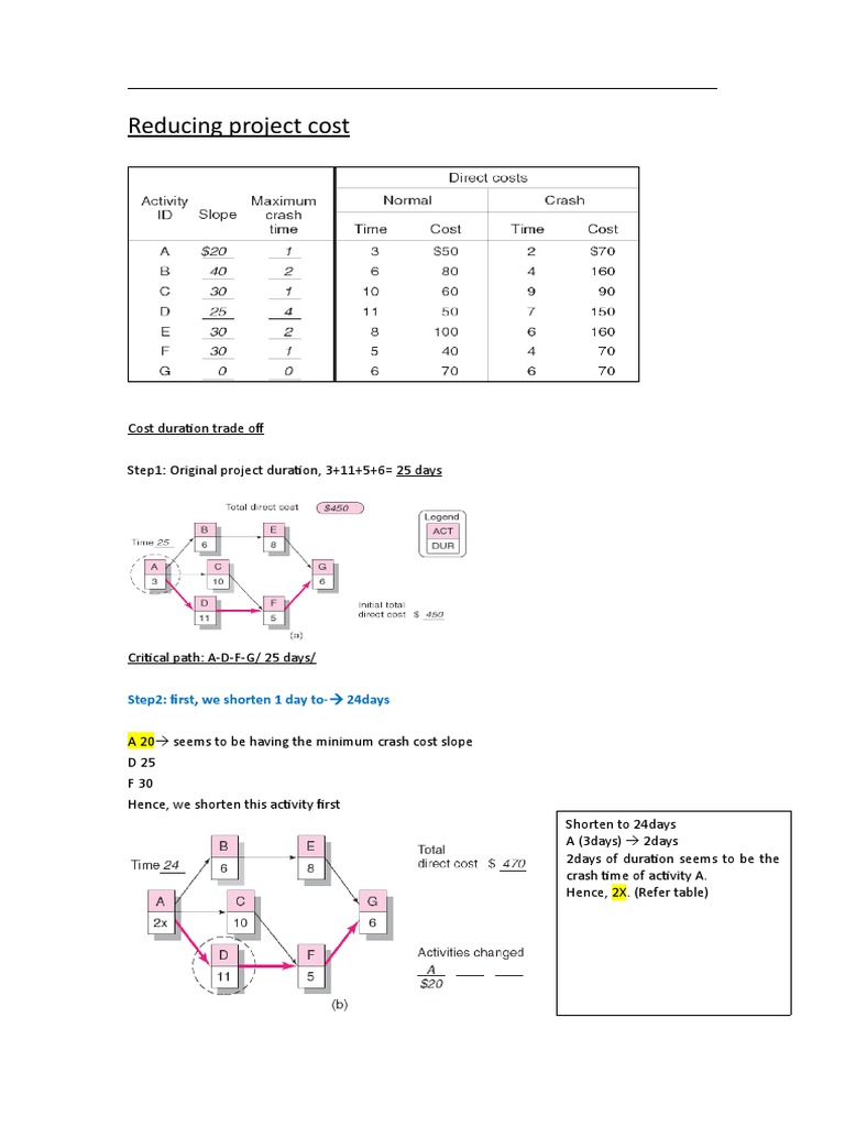 Reducing Project Cost: Step2: First, We Shorten 1 Day To - 24days | PDF ...