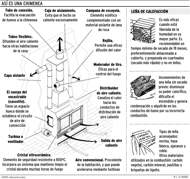 Chimenea Graf. | PDF | Chimenea | Tecnología energética