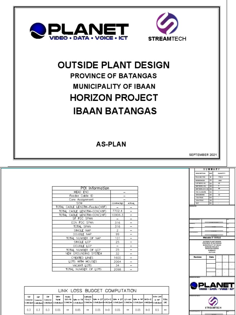 Plan of Ibaan Batangas | PDF