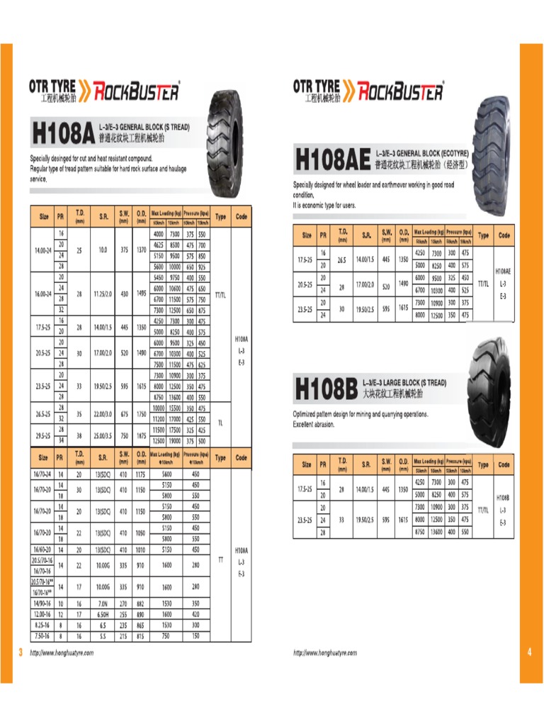 Rockbuster - 17.5-25 H108a L3 | PDF