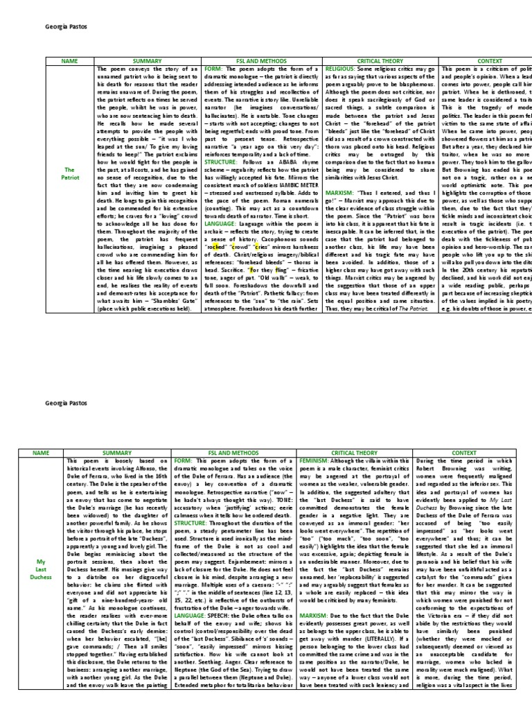Robert Browning Poetry Analysis | PDF | Poetry | Gender Studies