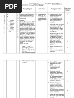 Nursing Care Plan for BPH Management | PDF