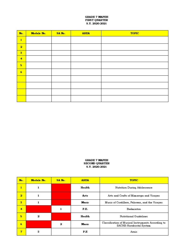 Grade 7 Mapeh Module | PDF