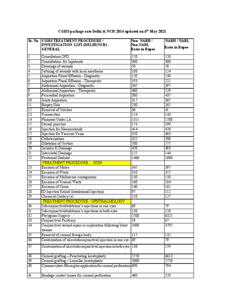 CGHS RateList | PDF | Surgical Specialties | Surgery