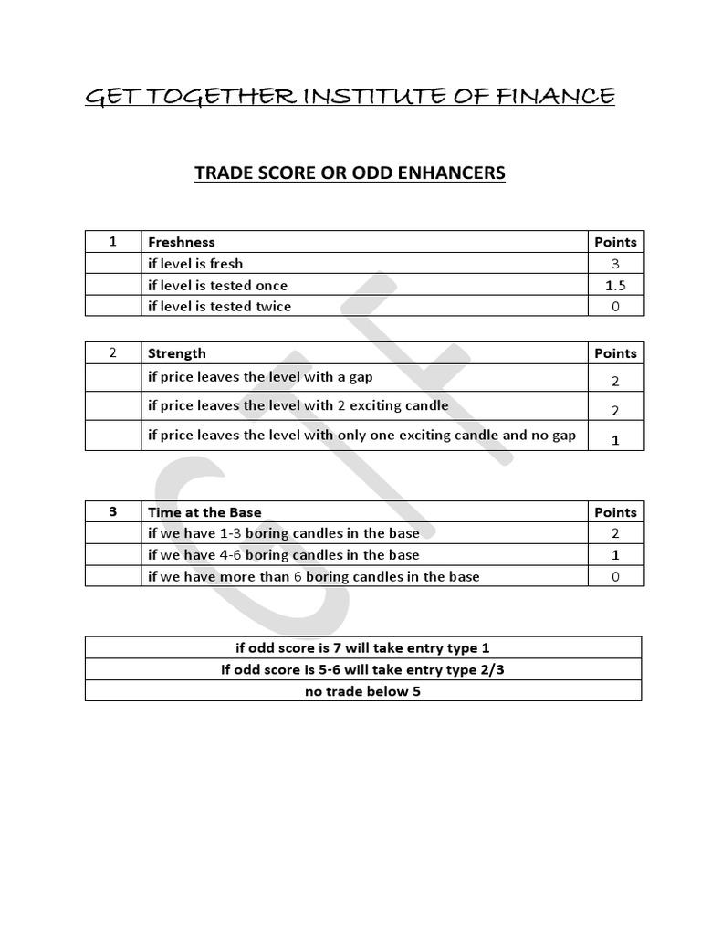 Get Together Institute of Finance: Trade Score or Odd Enhancers | PDF