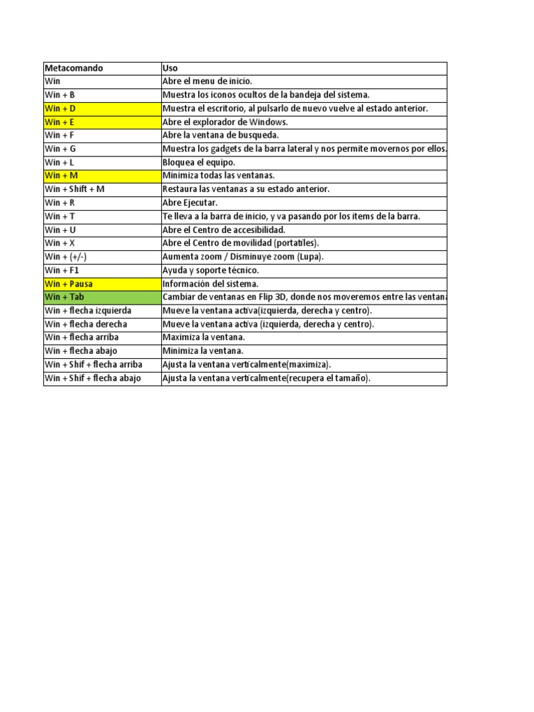 Meta Comandos | PDF | Hoja de cálculo | Ventana (informática)