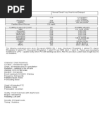 Tinzaparin Prescribing Advice - v7 | PDF | Bleeding | Renal Function