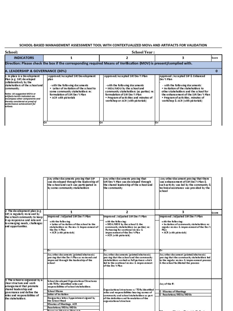 SBM Self Assessment Tool | PDF | Learning | Evaluation