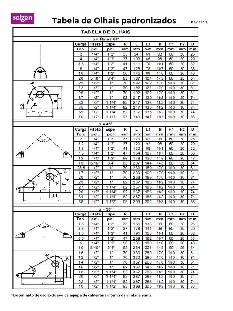 Tabela de Olhais - r1 | PDF