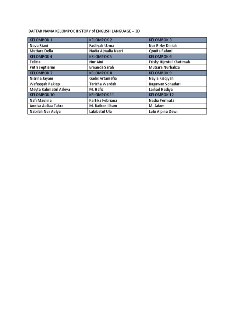 DAFTAR NAMA KELOMPOK HISTORY of ENGLISH LANGUAGE - 3D | PDF