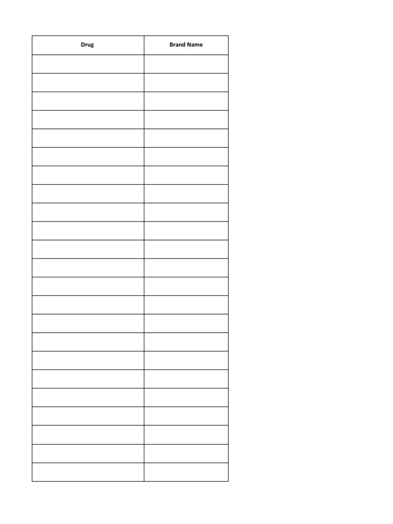 Pharmacology Final Drug Tables | PDF | Opioid | Dopamine