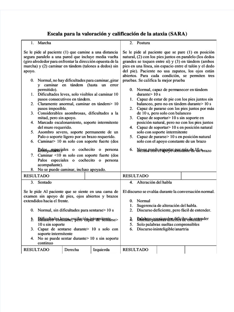 Escala SARA Ataxia | PDF