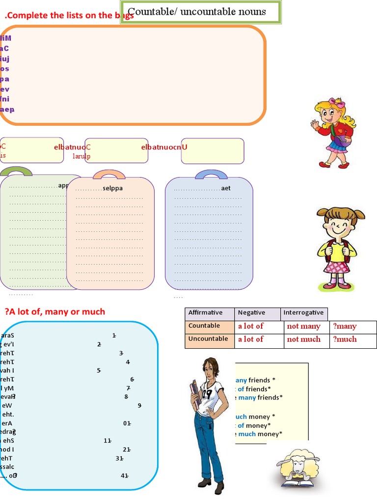 Countable and Uncountable Nouns A Lot of Much or M Grammar Guides ...