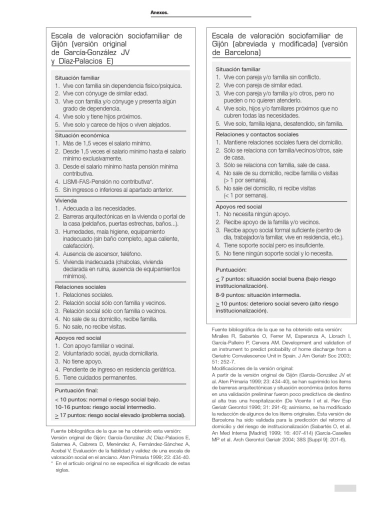 Escala de valoración sociofamiliar de Gijón: Anexo con dos versiones de ...