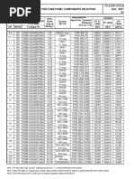 Termination Schedule Sample | PDF | Manufactured Goods | Electrical ...