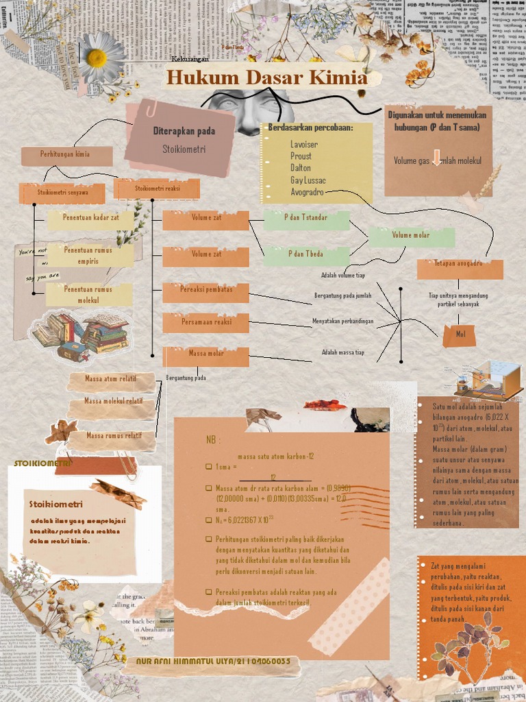 Mind Mapping Stoikiometri | PDF