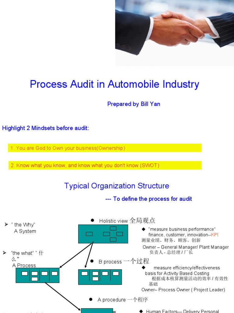 Automotive Process Audit Overview | PDF | Audit | Quality Management System