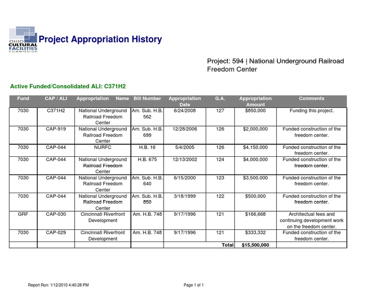 18-Project Appropriations History Chart | PDF