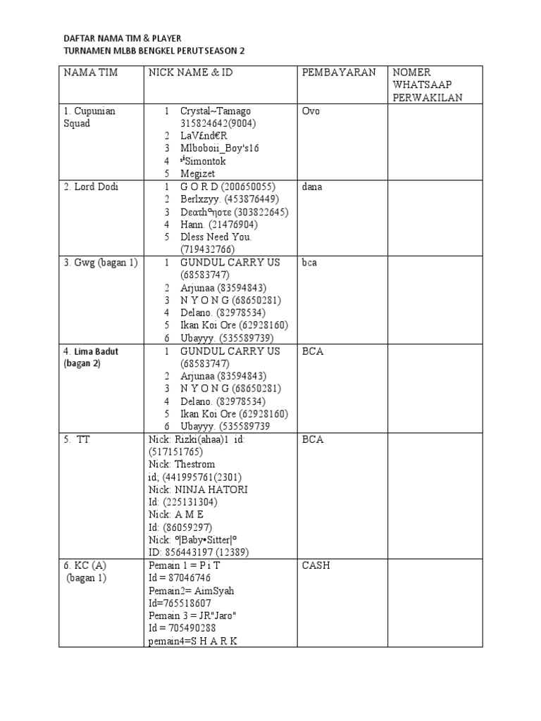 Daftar Nama Tim Baru 15 Tim | PDF