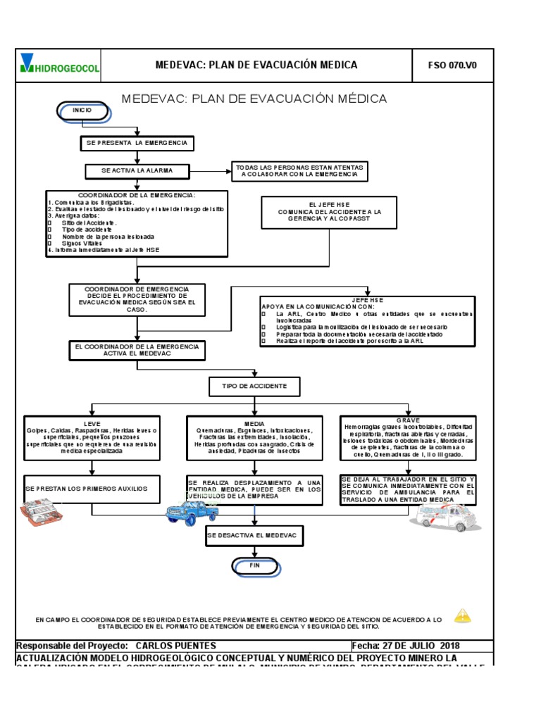Plan de Medevac en Emergencias Médicas | PDF | Primeros auxilios ...