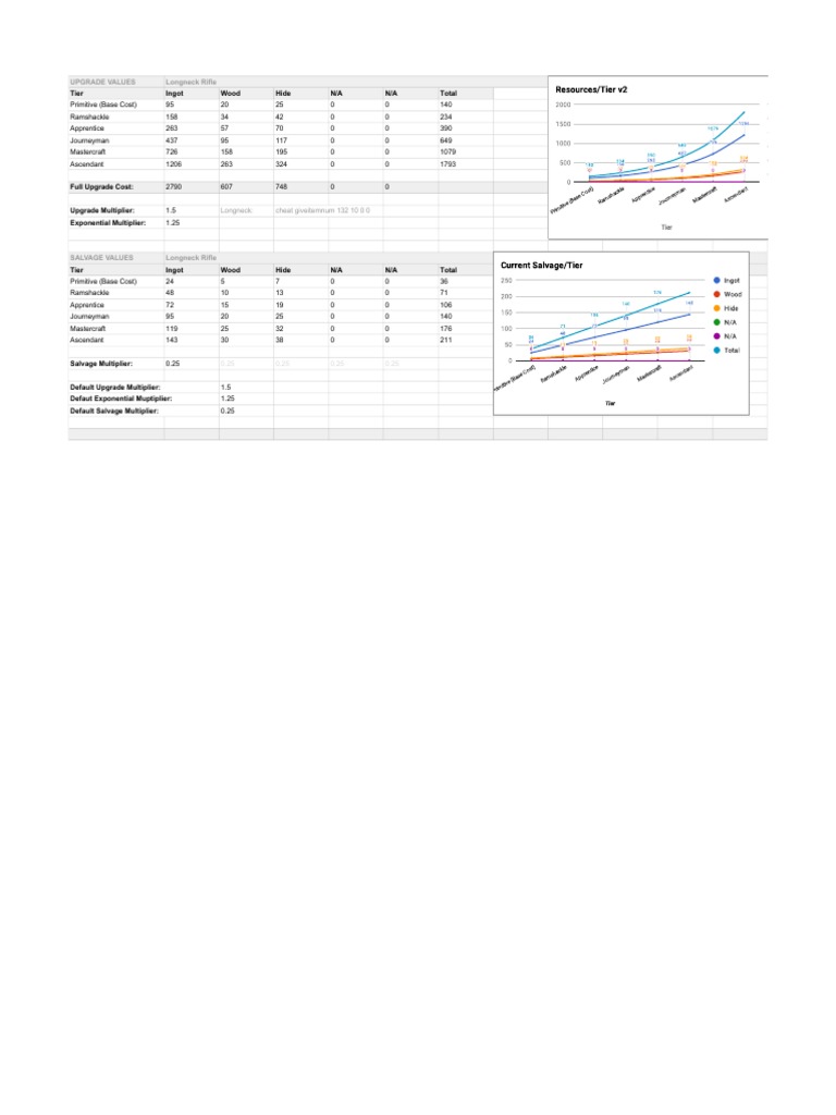 ARK Upgrade Station - Upgrade Requirements | PDF