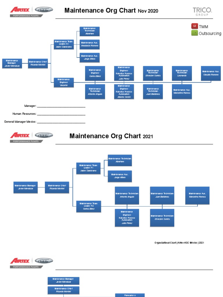 Maintenance Org Chart: TMM Outsourcing | PDF | Computing | Electrical ...