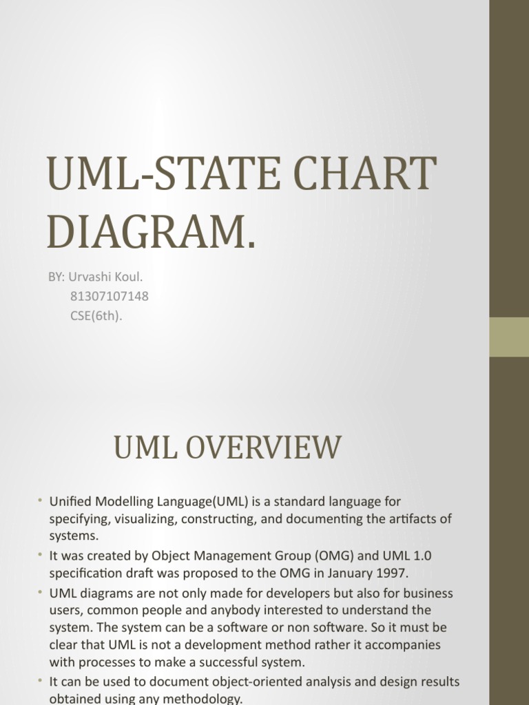 Uml-State Chart Diagram.: BY: Urvashi Koul. 81307107148 CSE (6th) | PDF ...