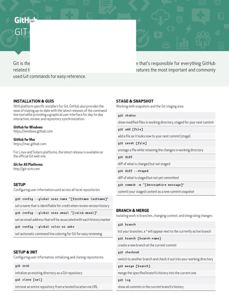 Git Cheat Sheet: Stage & Snapshot Installation & Guis | PDF | Version ...