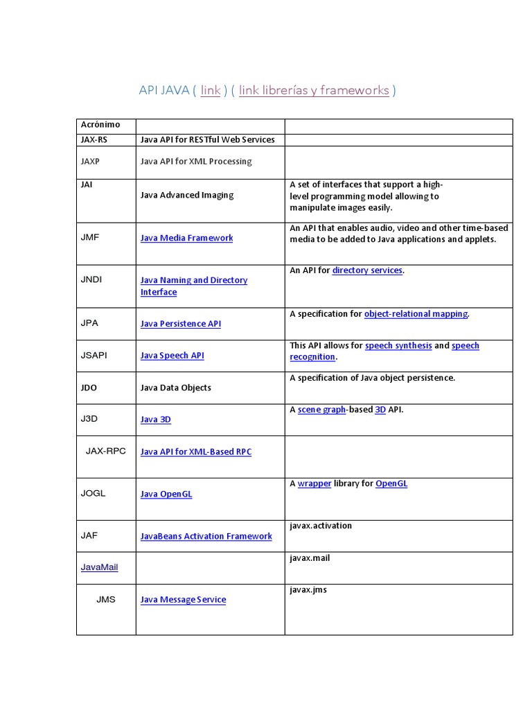 Api Java : Link Link Librerías y Frameworks | PDF | Java (Programming ...