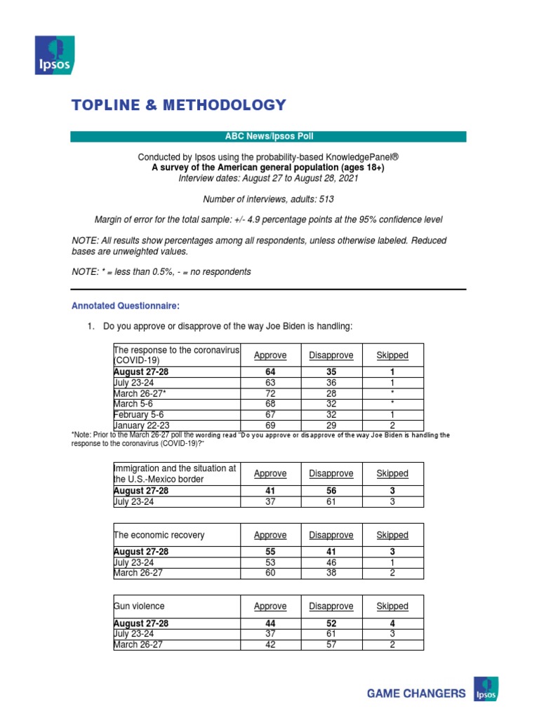 ABC News/Ipsos Presidential Approval Ratings Poll: August, 2021 | PDF ...