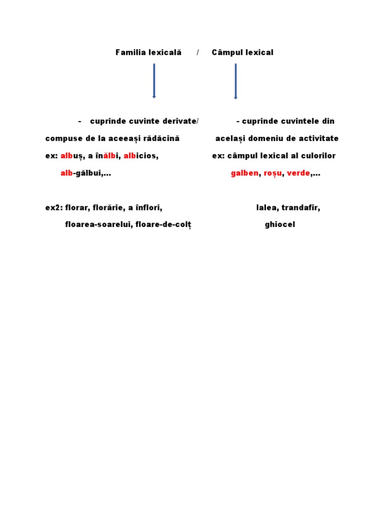 Familia Lexicala - Camp Lexical | PDF