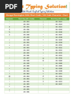 Mangal Font Special Character Shortcut Key | PDF