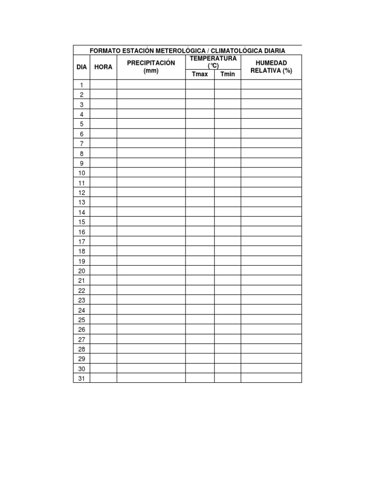 Formato Estación Climatológica | PDF