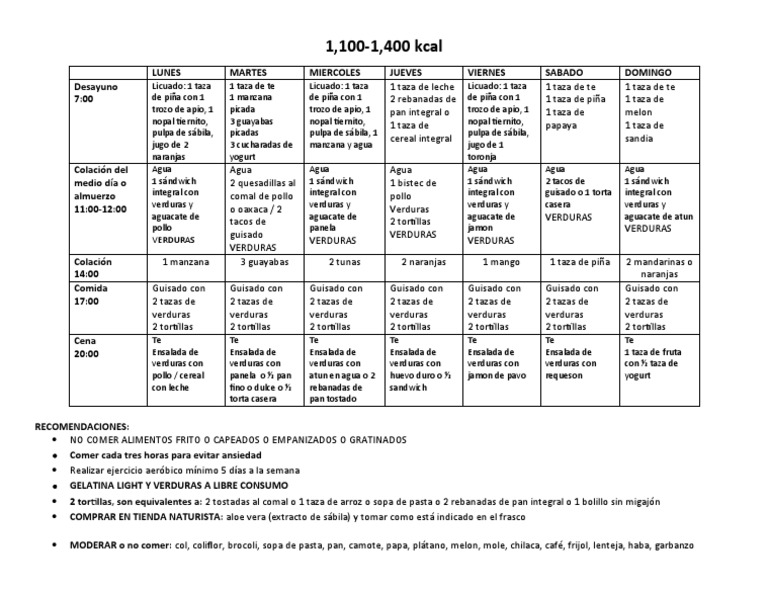 1,100 A 1,400 Kcal, Menú | PDF | Panes | Alimentos